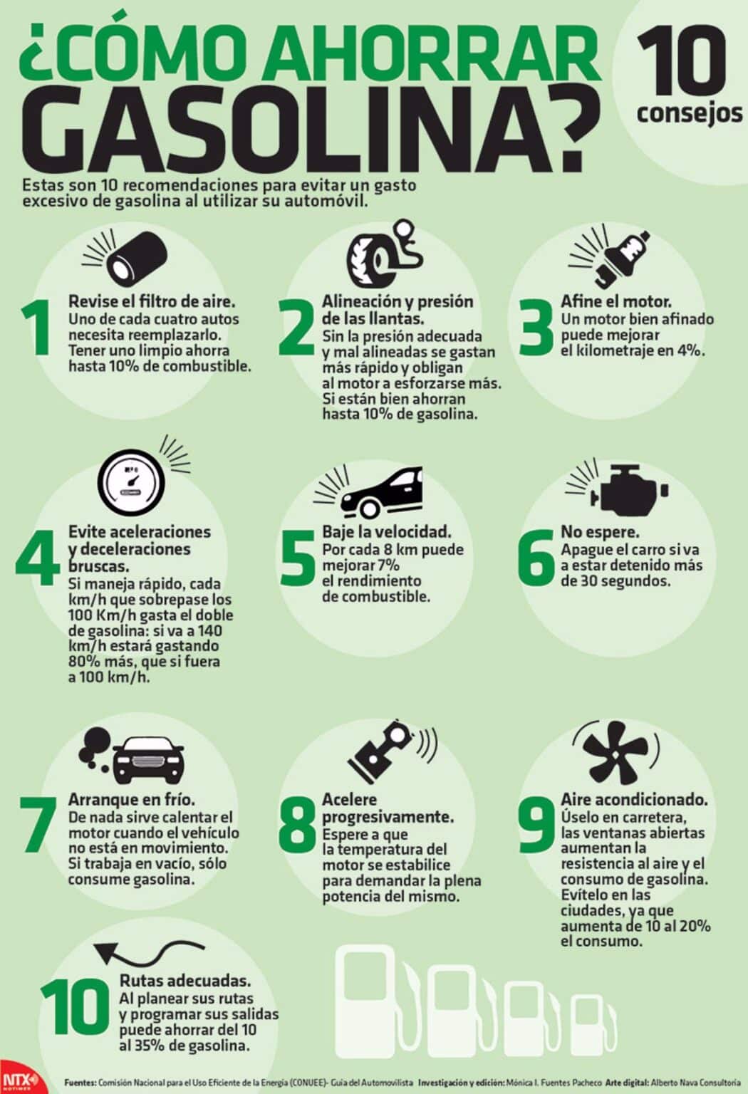 Save 500 Euros on Gasoline: Key Tips from the DGT